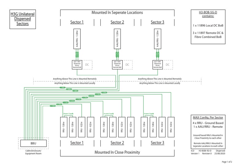 Dispersed RRU & AAU Configuration Fibre Distribution Schematics Rev0.1 ...