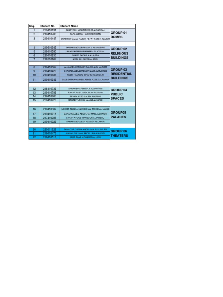 401 Project of History Groups | PDF