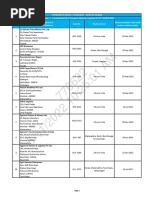 ACPL BRANCH LIST 202 (2) | PDF | Gujarat | Economy Of India