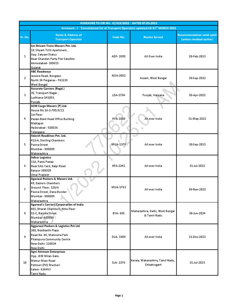 IBA Approved Transport List | PDF | Gujarat | Tamil Nadu