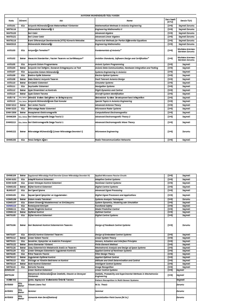 Tum Anabilim Dallarinin Egitim Mufredati-Guncelleme-21!02!2023 | PDF Tum Anabilim Dallarinin Egitim Mufredati-Guncelleme-21!02!2023 | PDF