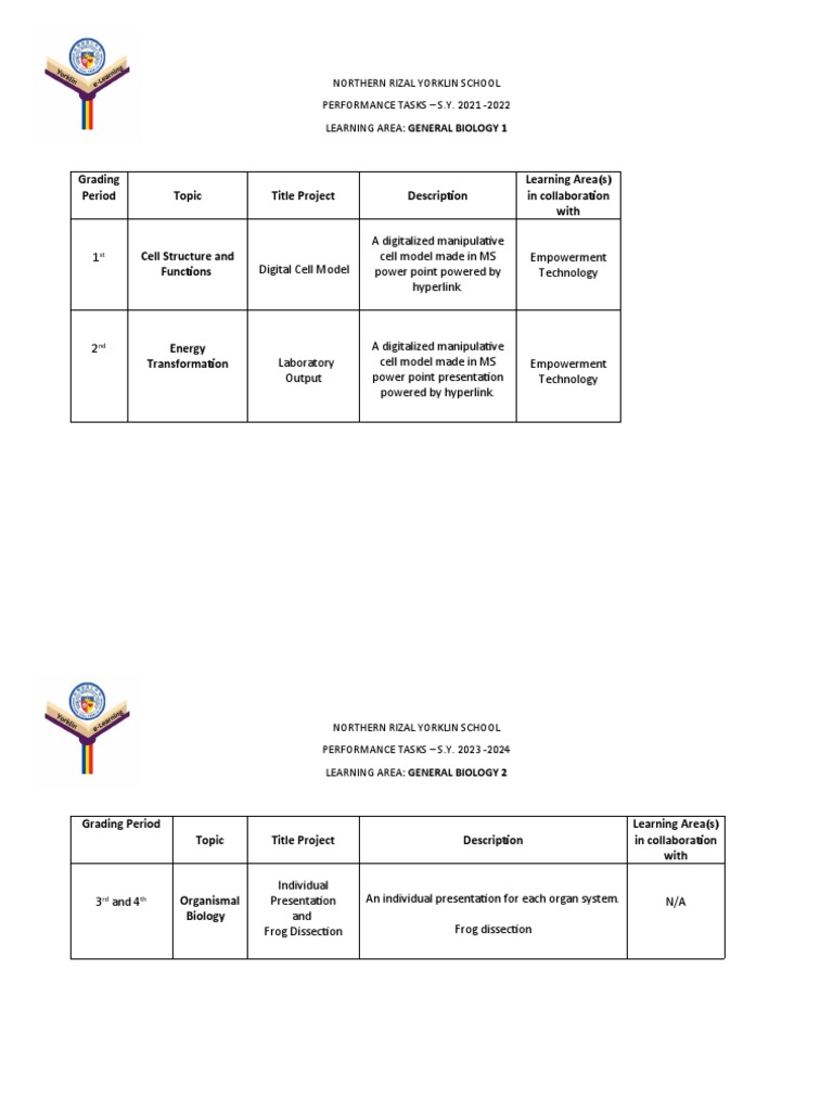 Gen Bio Rubric and PETA | PDF | Creativity | Science
