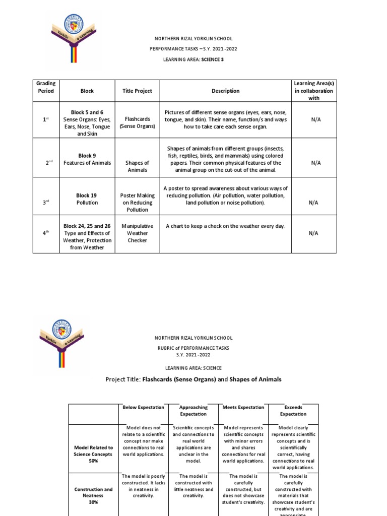 Grade 3 Rubric and PETA | PDF | Senses | Cognitive Science