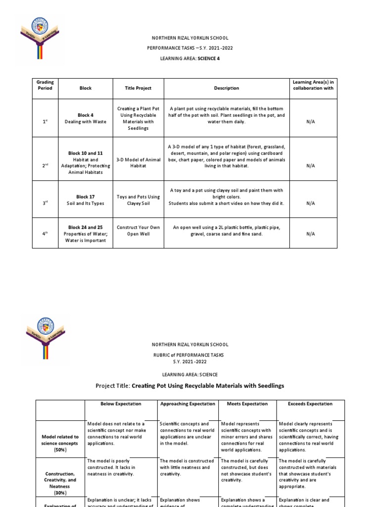 Grade 4 Rubric and PETA | PDF | Creativity | Science