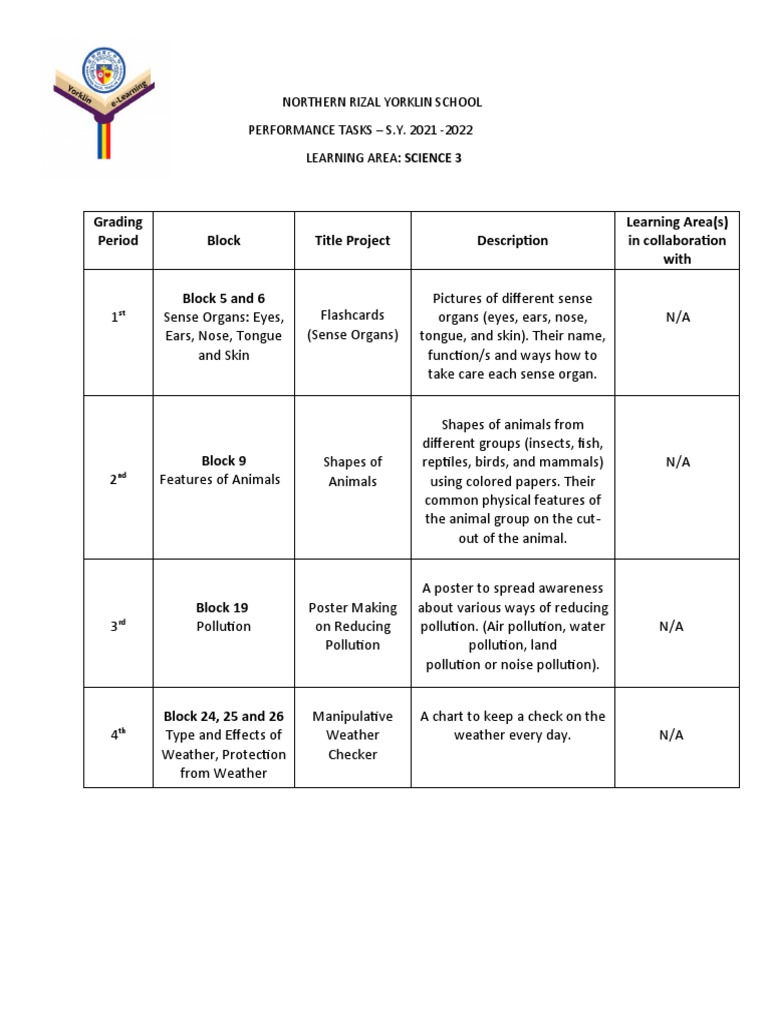 Rubric | Download Free PDF | Creativity | Accuracy And Precision