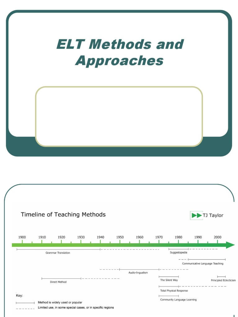 ELT Methods and Approachesb | PDF | Language Education | Second Language