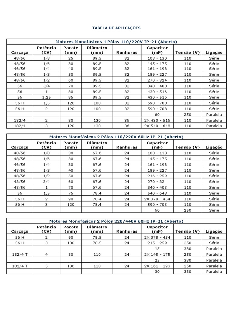 Tabela de Capacitores Perm Eletr | PDF | Ciência de Materiais ...