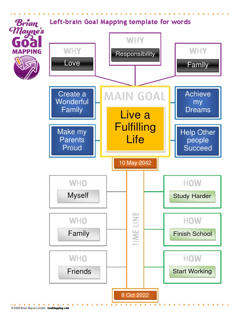 Calabio Goal Map.doc | PDF