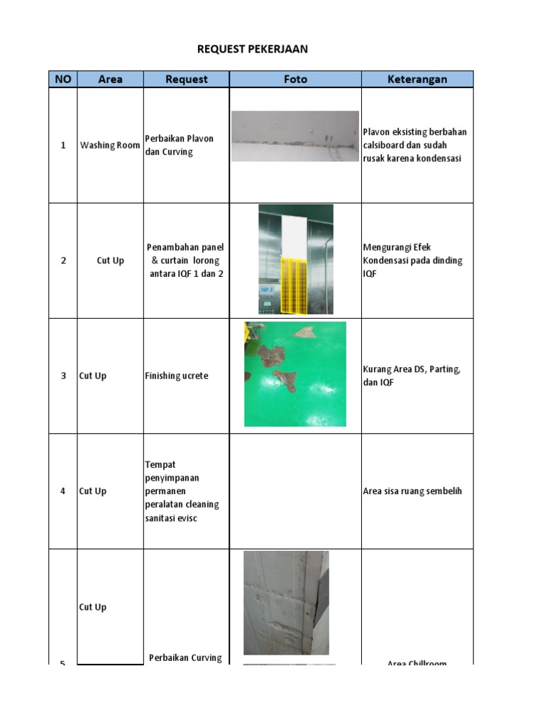 Reequest Perbaikan Sipil Persiapan Audit KFC | PDF