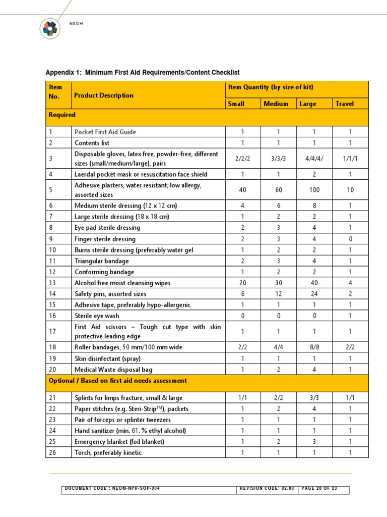 NEOM-NPR-SOP 04.0 - First Aid Rgency Treatment Rev 02 (2) (1) 20 | PDF ...