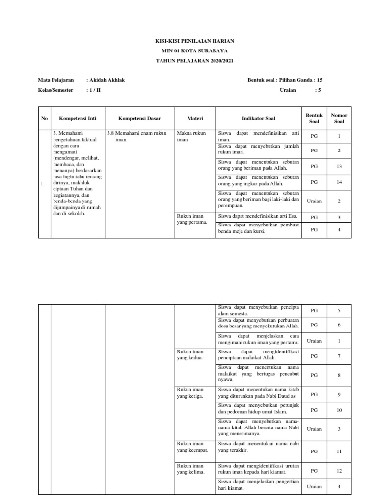 Kisi-Kisi Rukun Iman | PDF