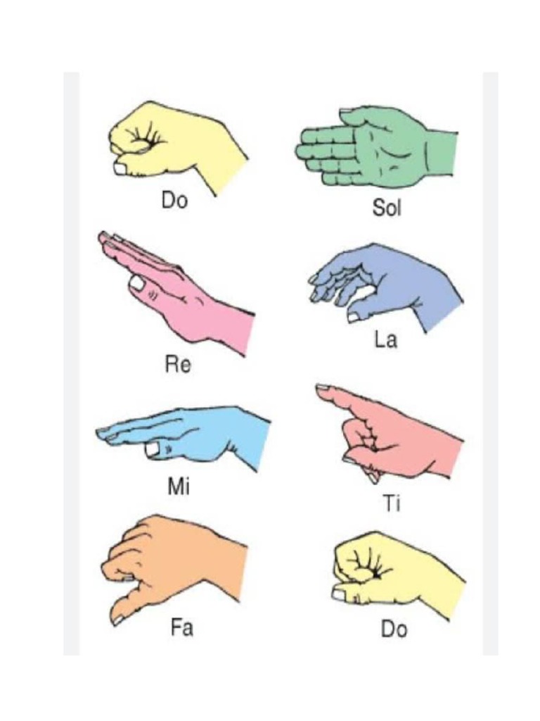 Hand Signal | PDF