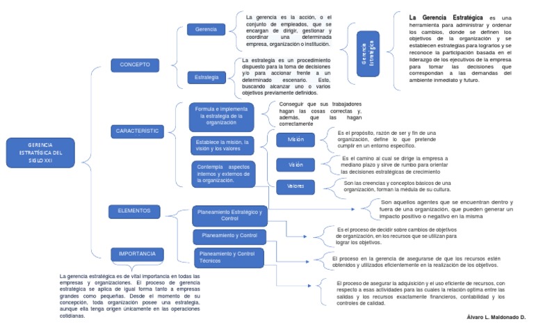 Cuadro Esquemático | PDF | Planificación | Business