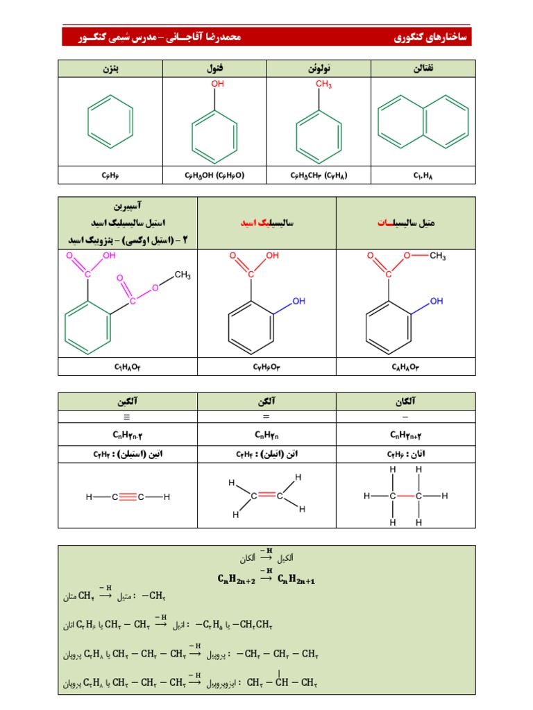Chemistry Formulas 10 11 12 | PDF