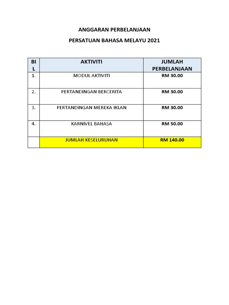 Anggaran Perbelanjaan Bola Jaring 2020 | PDF