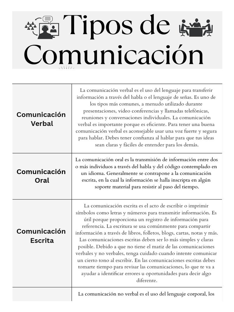 Tipos de Comunicacion | PDF | Comunicación | Comunicación no verbal