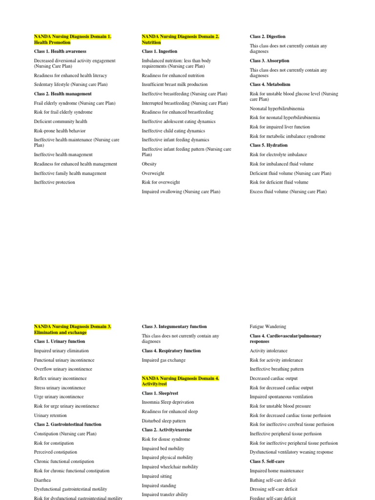 NANDA Nursing Diagnosis | PDF | Breastfeeding | Psychological Resilience