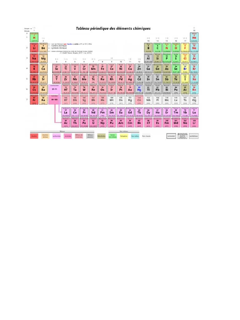 Tableau_périodique_des_éléments.svg | PDF