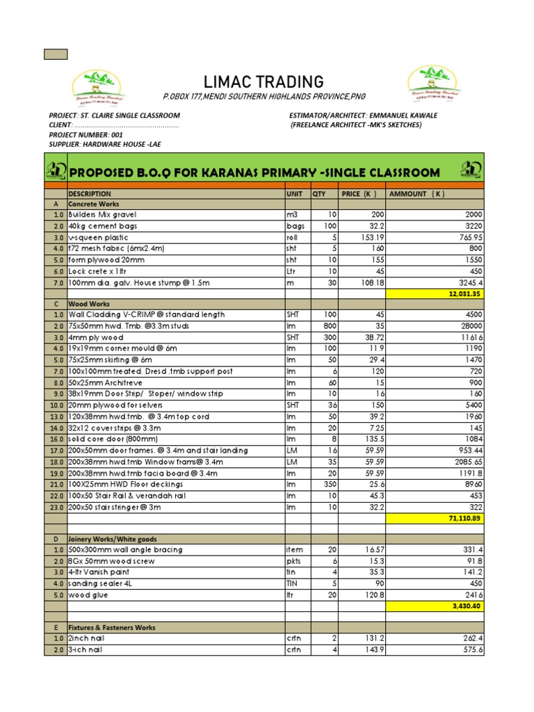 Karanas Primary - Single Classroom-Boq | PDF | Building Materials ...