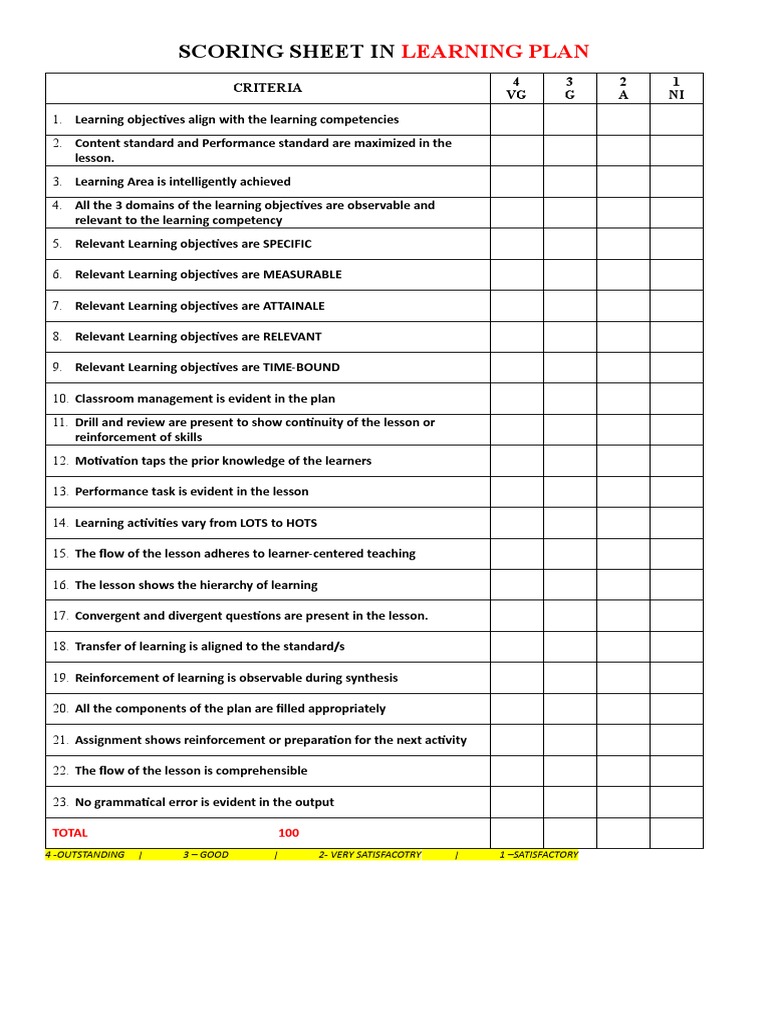 Demo Scoring Sheet | PDF | Learning | Change