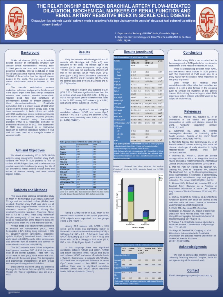 FMD_Poster_Presentation arial. ARM43 | PDF | Medical Specialties ...