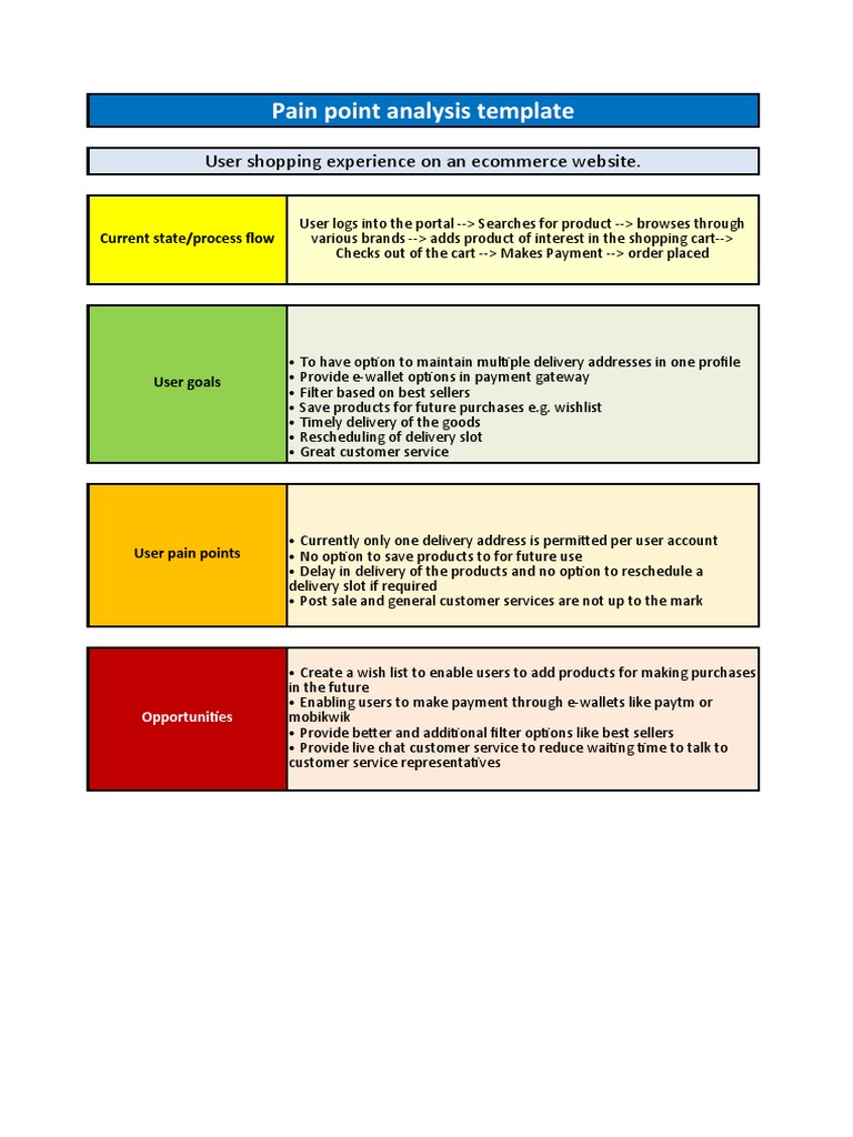 Pain Point Analysis Template - Excel | PDF