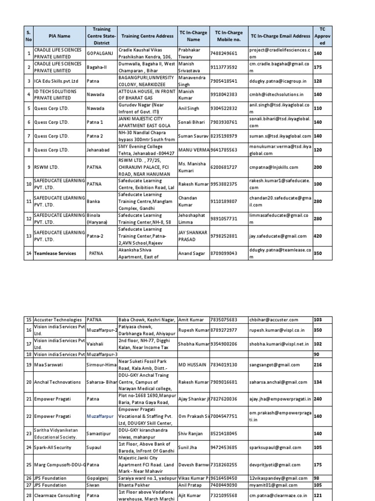 Active TC Details | PDF