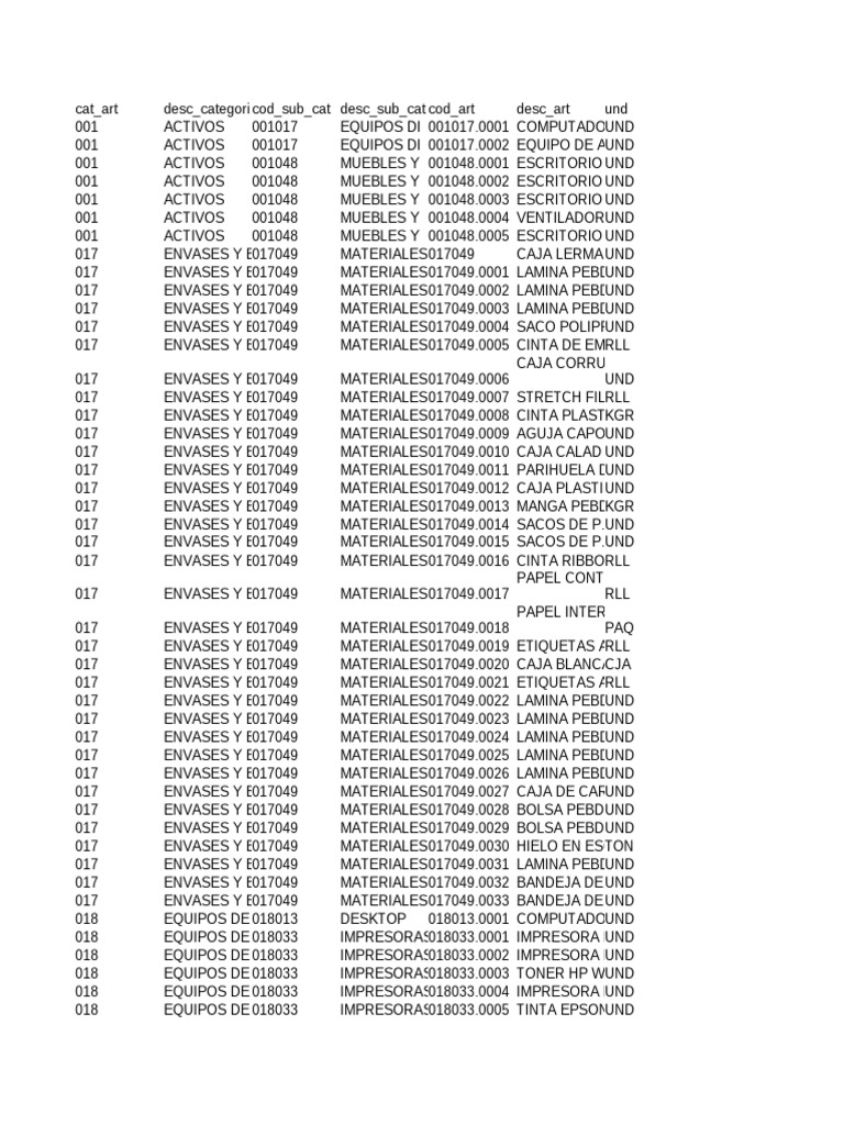 Articulos 3 | PDF | Equipo | Combustibles