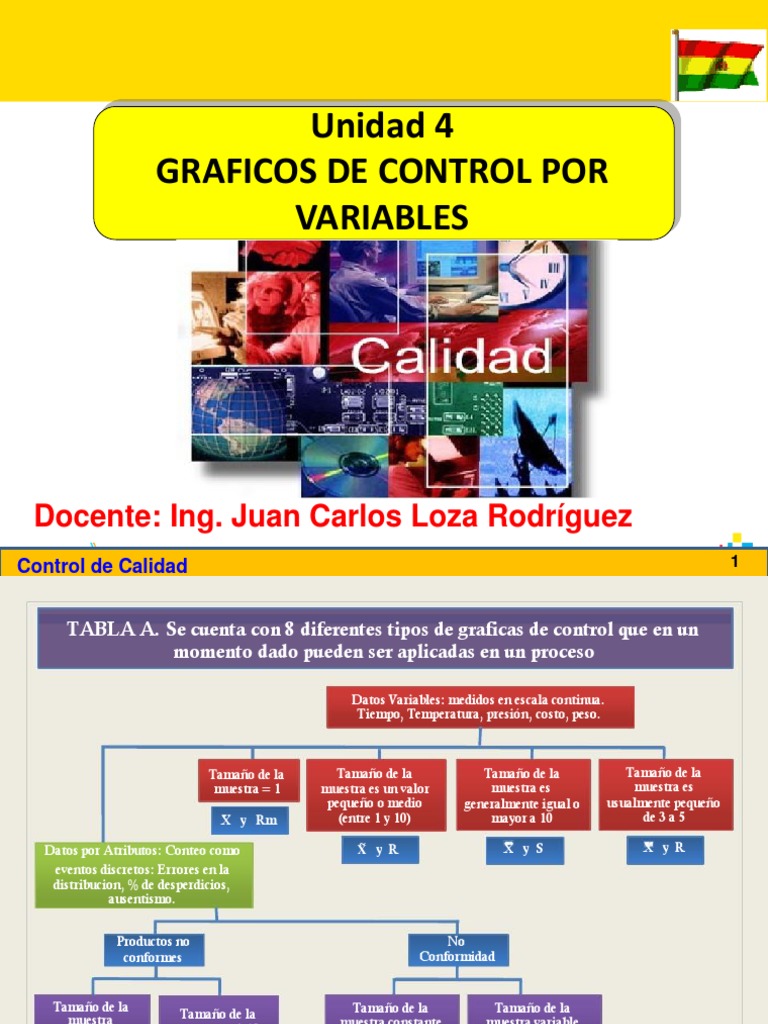 Tema 4 Graficas Control De Variables Pdf Desviación Estándar 3569