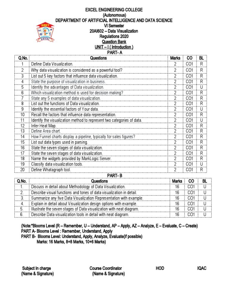DV Unit 1 QB | PDF | Scatter Plot | Analytics