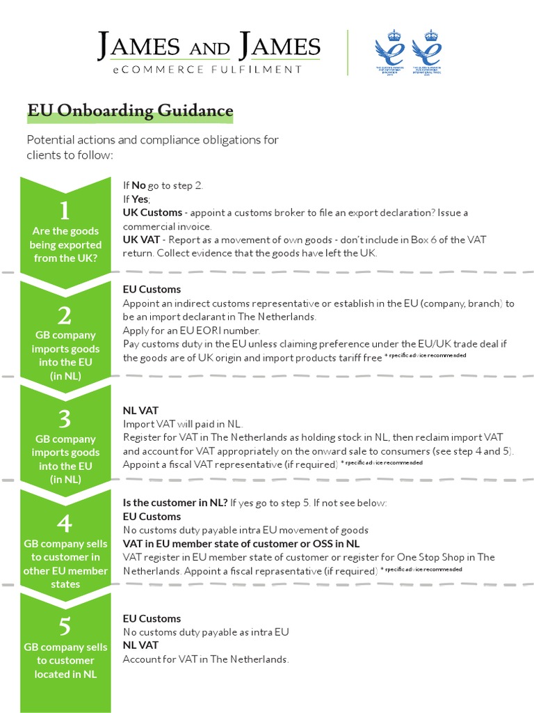EU Onboarding Guidance | PDF | Value Added Tax | Customs