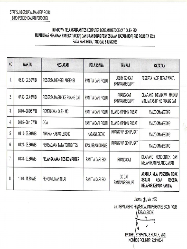 Rundown Tes Komputer Udkp Udpi Ta 2023 | PDF