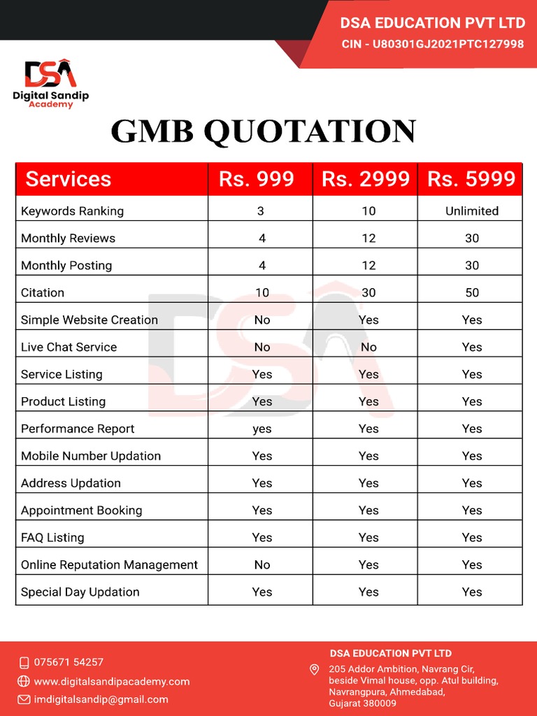 GMB Quotation | PDF | Popular Culture & Media Studies | Social Media