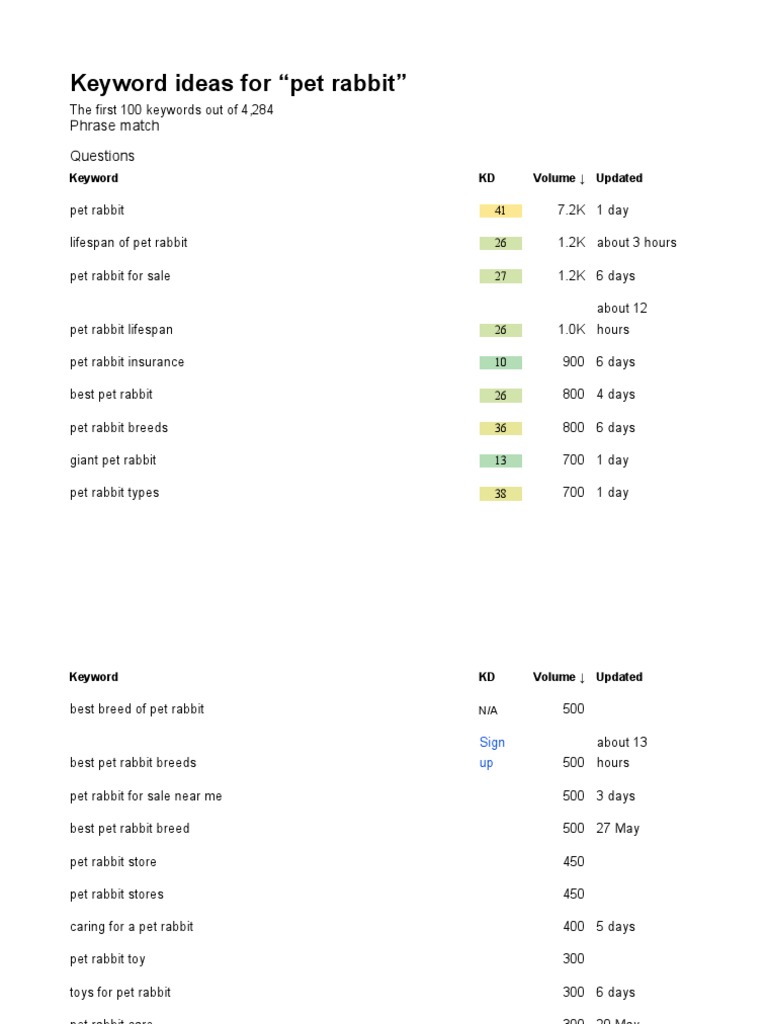 Pet Rabbit Key World | PDF | Rabbit | Pet