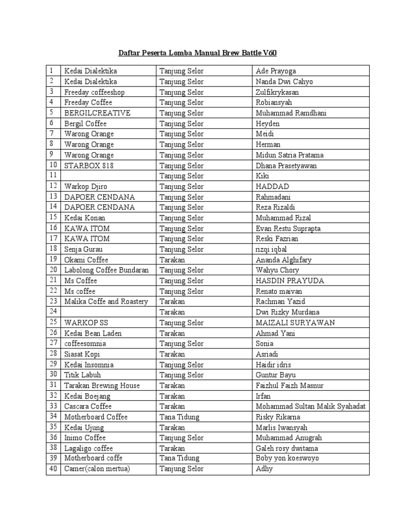 Daftar Peserta Lomba Manual Brew Battle V60 | PDF | Coffee | Drink