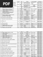 Pyetësor Për Nxënësit | PDF