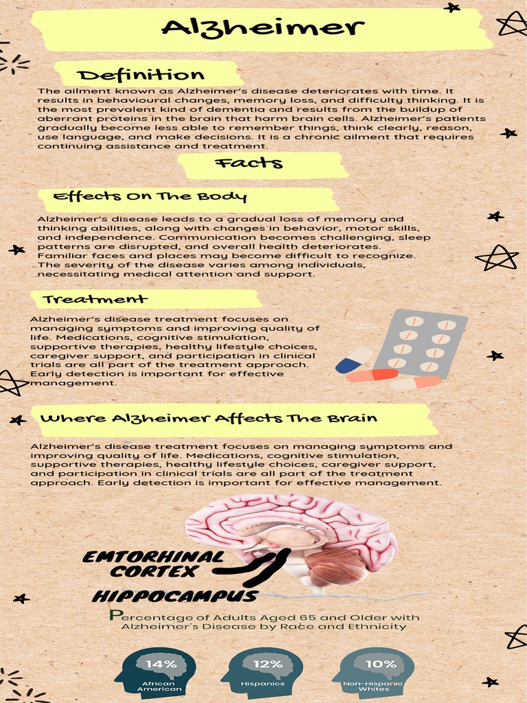 Information Texts in English Infographic Natural Fluro Cardboard Doodle ...