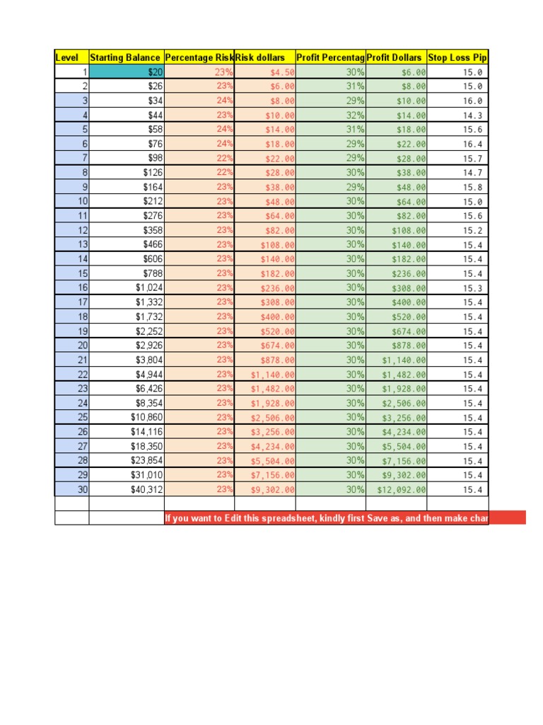 20 Pip Challange | PDF
