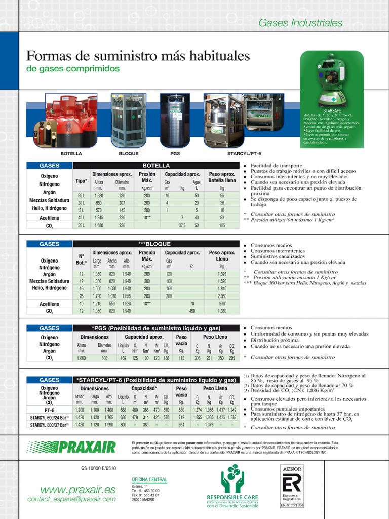Praxair 2 | PDF