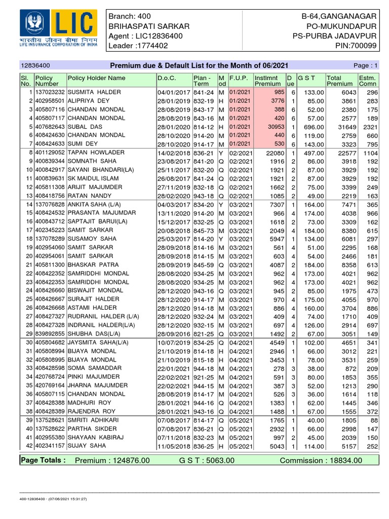 Premium Due List 12836400 | PDF | Technology & Engineering