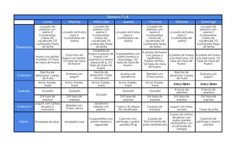 Menu Hipercalorico 3 | PDF | Alimentos | Ingredientes de comida