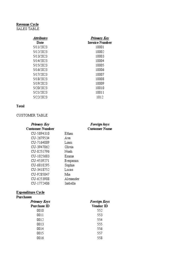 Assignment - Sablay - Sample Table | PDF | Cosmetics | Toiletry