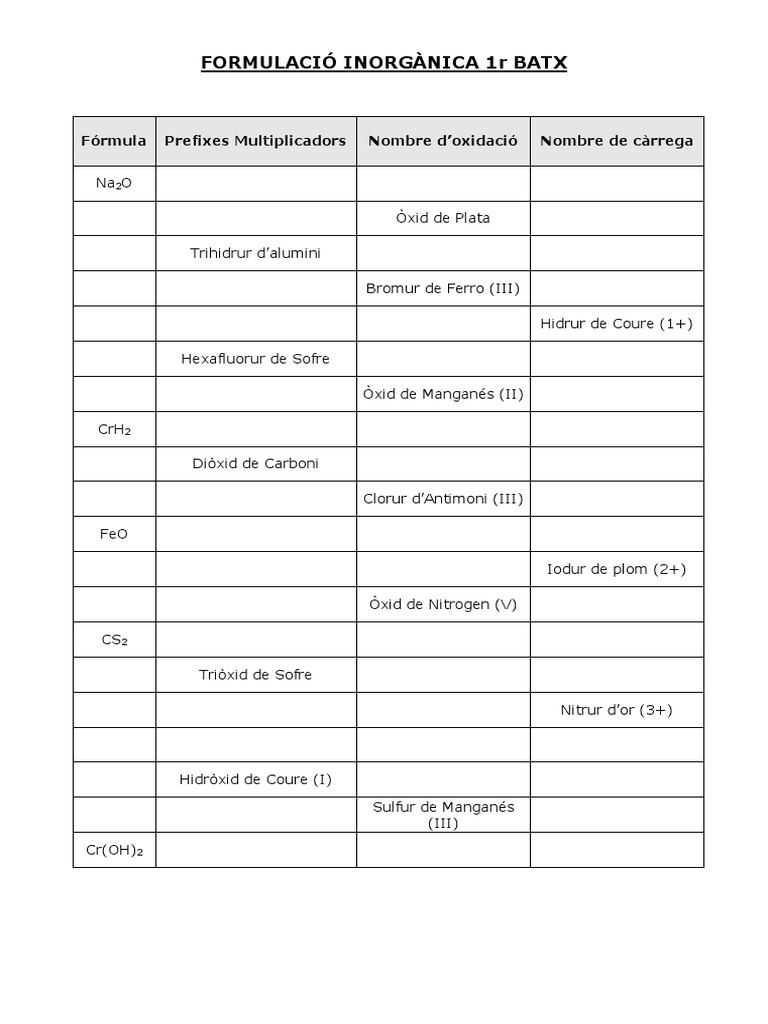 FORMULACIÓ INORGÀNICA 1r BATX | PDF