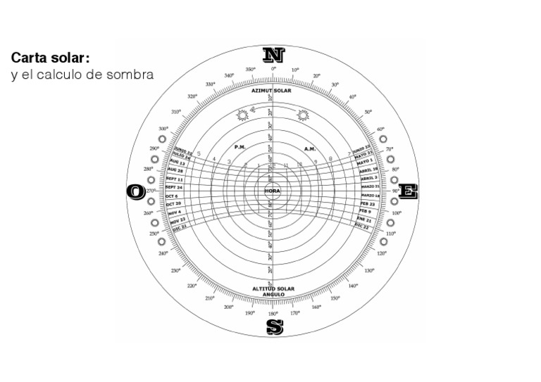 diagrama solar | PDF