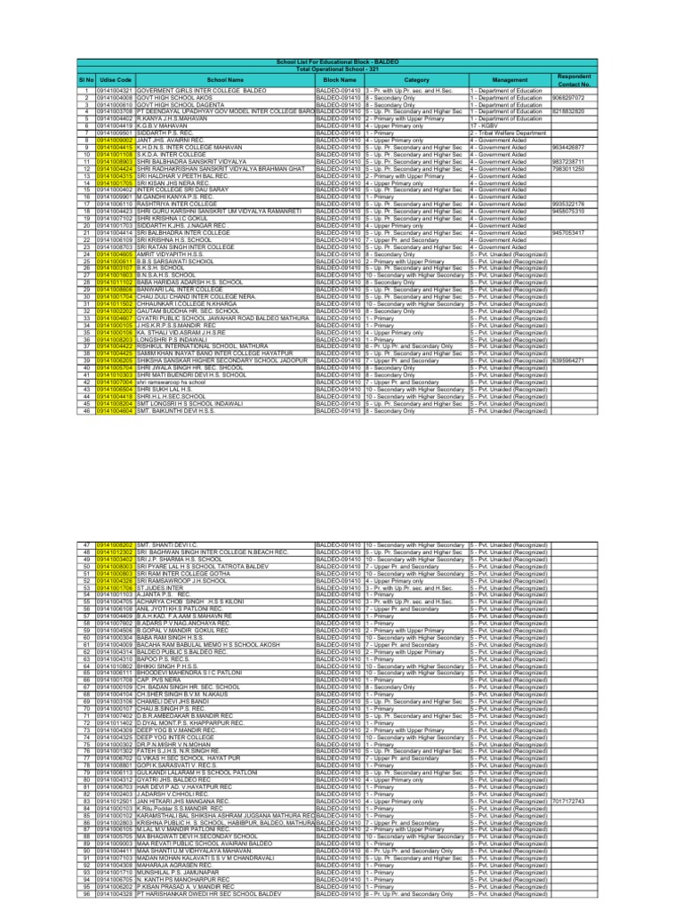 Private School List | PDF