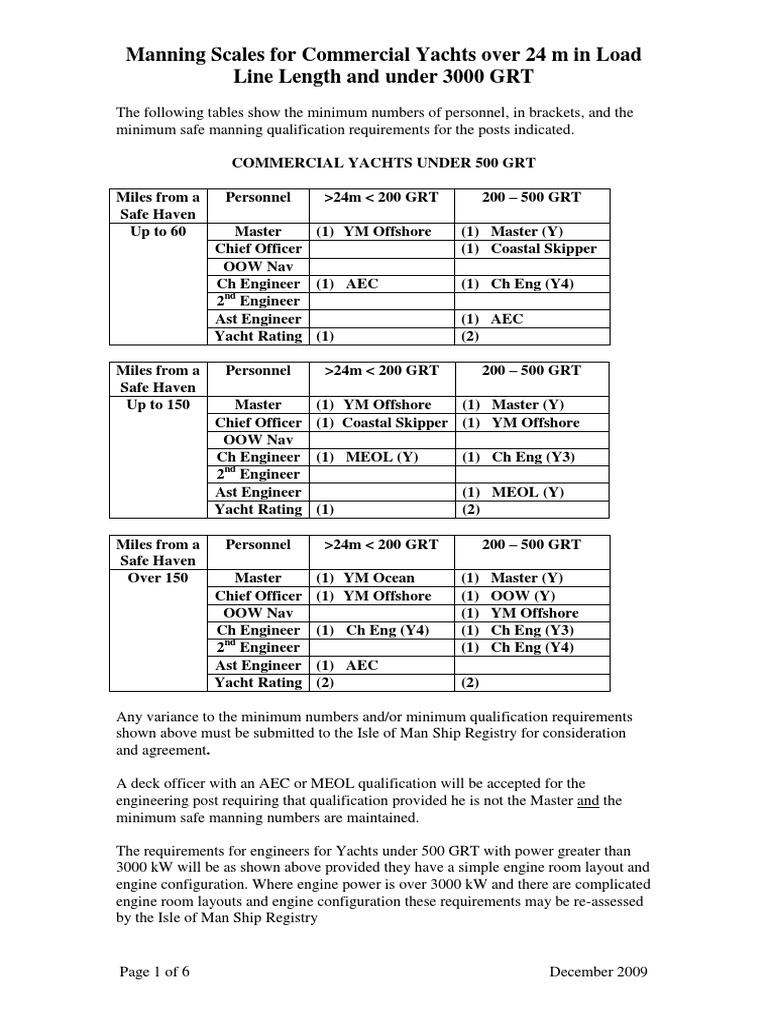 Manning Scales For Commercial Yachts Over 24 M In Load Line Length And