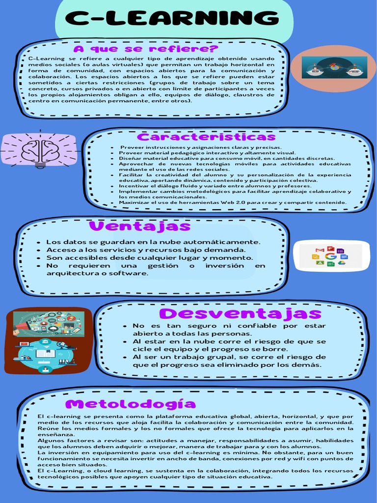 Infografía C-Learning | PDF | Computación en la nube | Tecnologías de ...