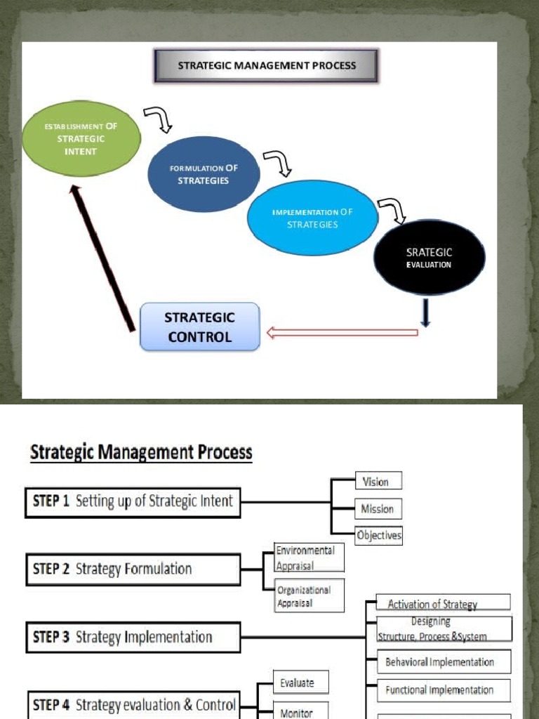 Presentation 2 | PDF | Strategic Management | Organizational Culture