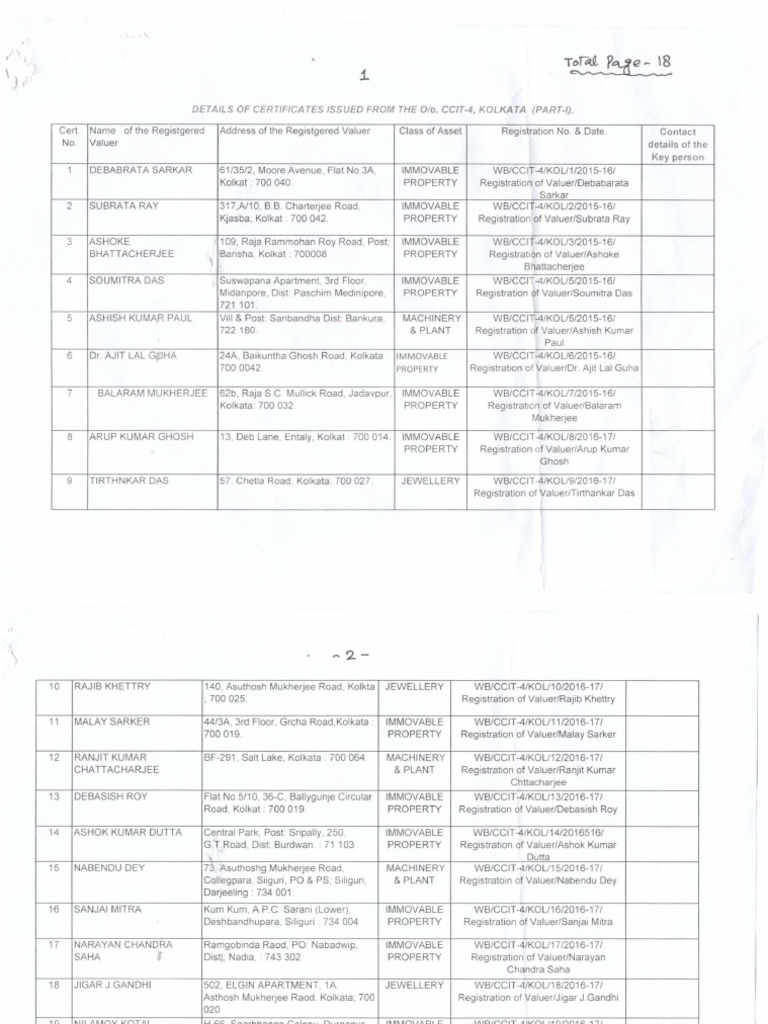 List of Registered Valuers of Different Classes of Assets Dated 31 03 ...