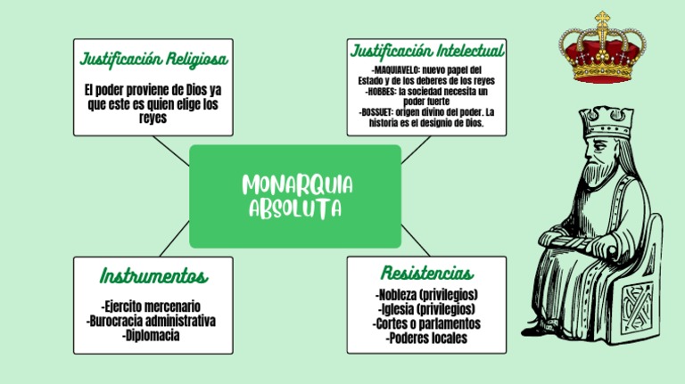 Características de la Monarquía Absoluta | PDF